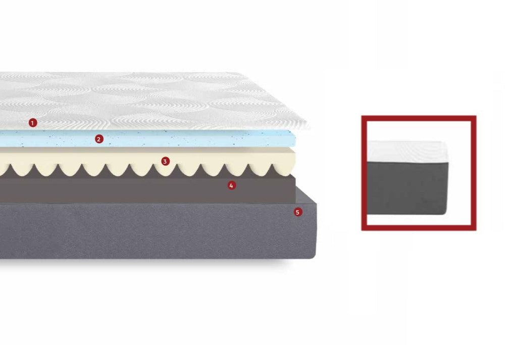 Award-Winning Restonic Mattresses at the Best Prices in Winnipeg – Best ...